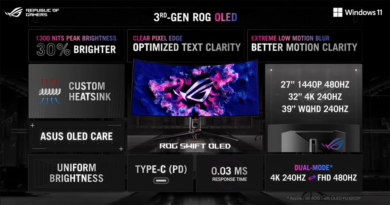 Asus ROG Swift PG27AQDP with 27" 1440p 480Hz OLED Panel Unveiled ...