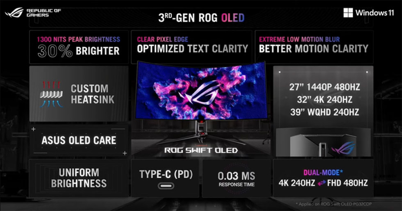 Asus ROG Swift PG27AQDP with 27" 1440p 480Hz OLED Panel Unveiled ...