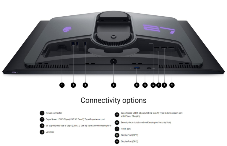 Dell Alienware AW2725DF Review - TFTCentral