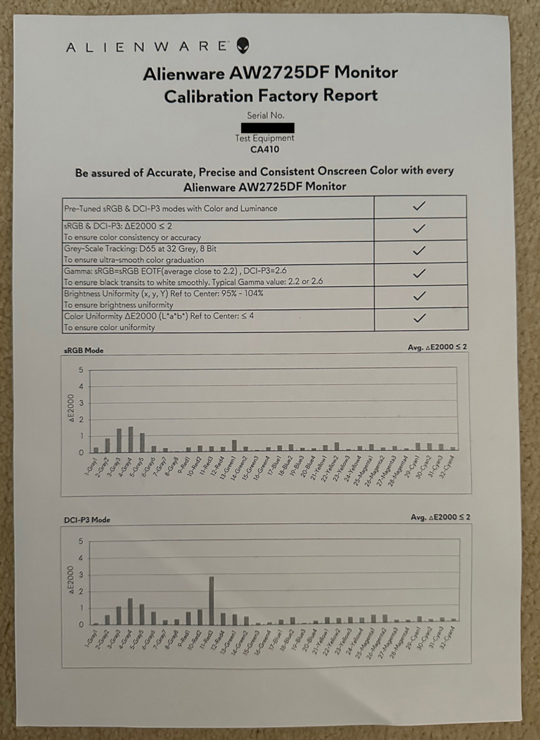 Dell Alienware AW2725DF Review - TFTCentral