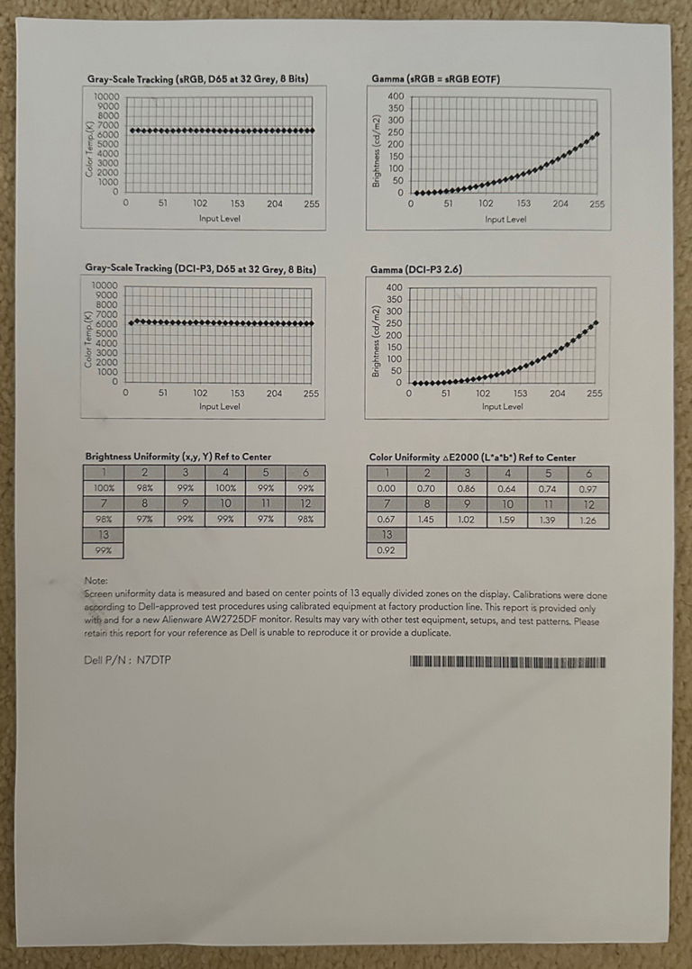 Dell Alienware AW2725DF Review - TFTCentral