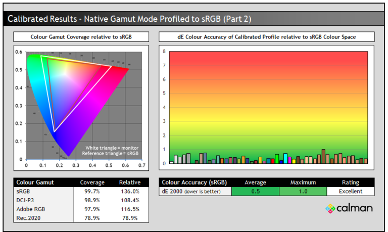 Asus ROG Swift PG32UCDM Review - TFTCentral