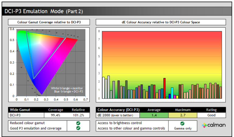 Dell Alienware AW2725DF Review - TFTCentral