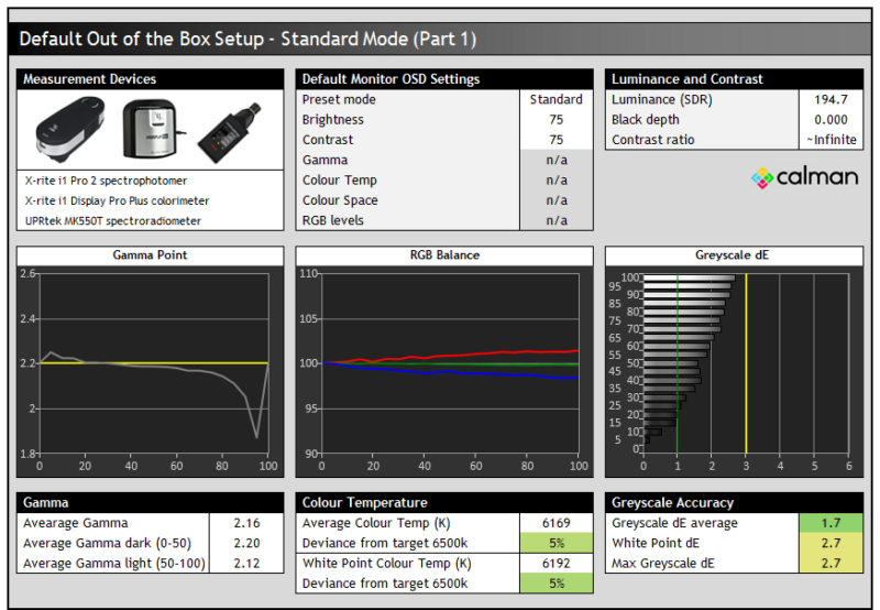 Dell Alienware AW3225QF Review - TFTCentral