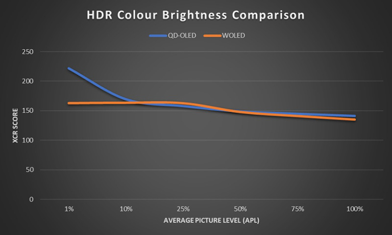 Exploring OLED Brightness – Improvements, WOLED vs QD-OLED and the Need ...