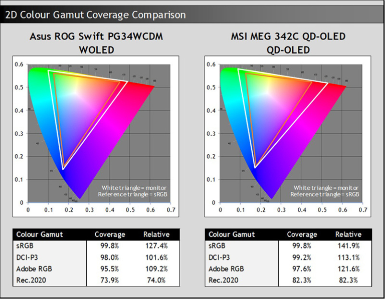 Exploring OLED Brightness – Improvements, WOLED vs QD-OLED and the Need ...