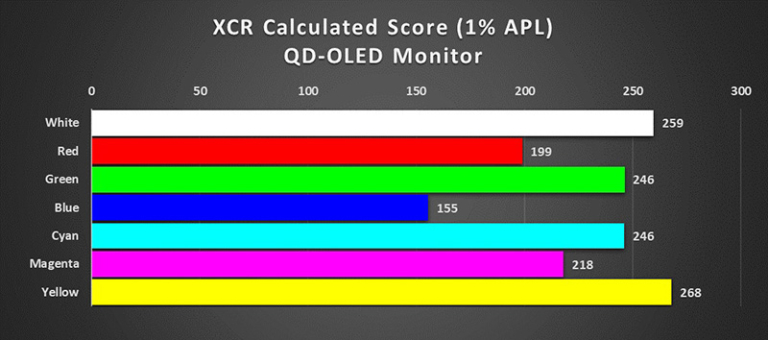 Exploring OLED Brightness – Improvements, WOLED vs QD-OLED and the Need ...