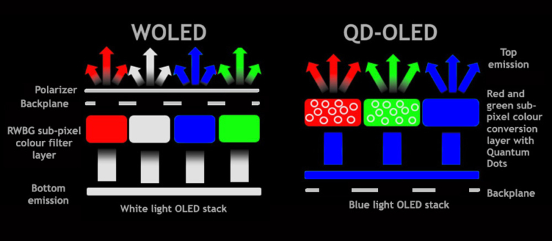 Exploring OLED Brightness – Improvements, WOLED vs QD-OLED and the Need ...