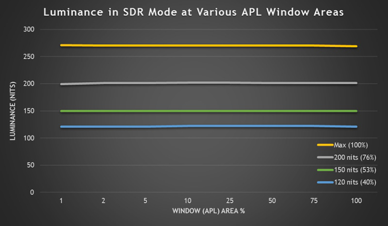 Dell Alienware AW3225QF Review - TFTCentral