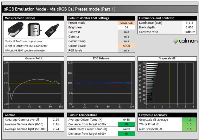 Asus ROG Swift PG32UCDM Review - TFTCentral
