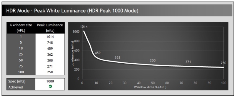 Dell Alienware AW3225QF Review - TFTCentral