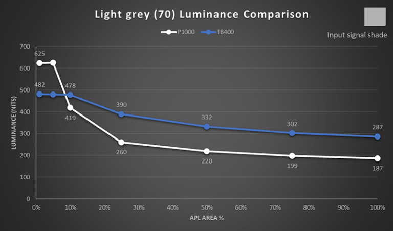[Update 2] Testing 'HDR400 True Black' and 'Peak 1000' Mode Brightness ...