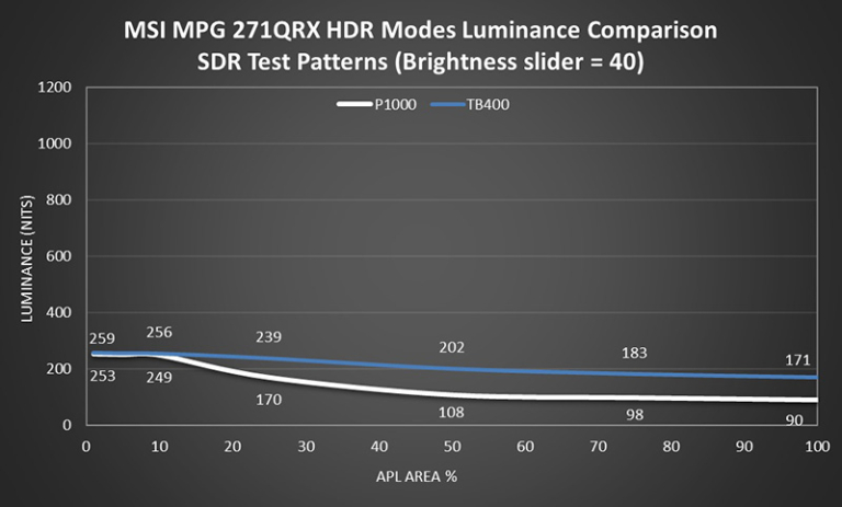 [Update 2] Testing 'HDR400 True Black' and 'Peak 1000' Mode Brightness ...