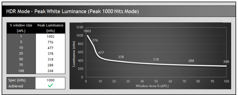 [Update 2] Testing 'HDR400 True Black' and 'Peak 1000' Mode Brightness ...
