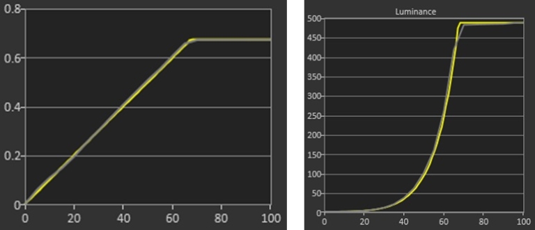 [Update 2] Testing 'HDR400 True Black' and 'Peak 1000' Mode Brightness ...
