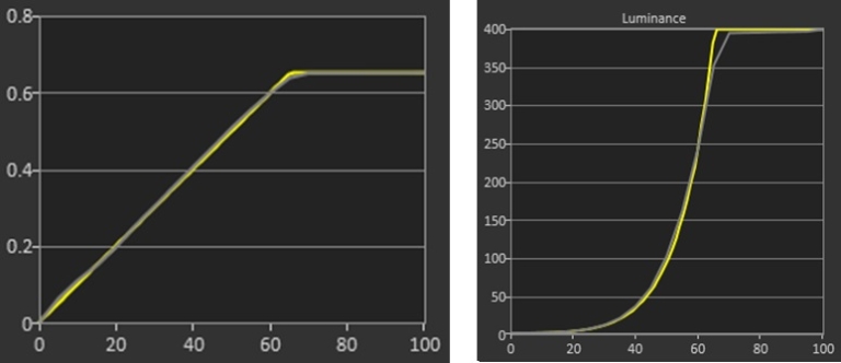 [Update 2] Testing 'HDR400 True Black' and 'Peak 1000' Mode Brightness ...