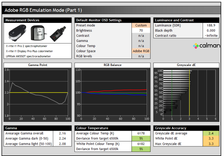 Gigabyte AORUS FO32U2P Review - TFTCentral