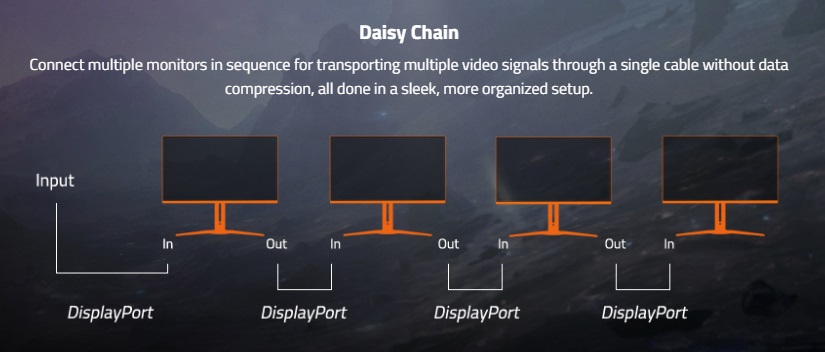 Gigabyte AORUS FO32U2P Review - TFTCentral