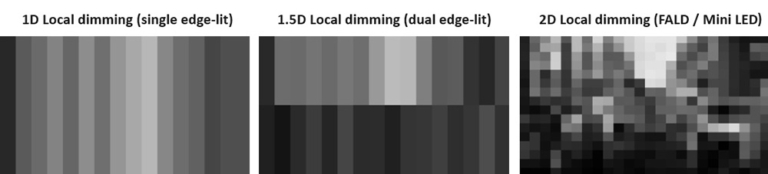 VESA Improve DisplayHDR Certification Criteria Including Positive ...