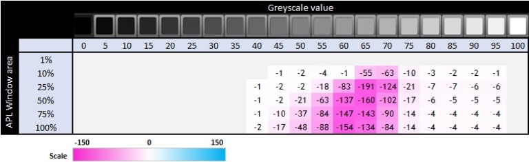 [Update 2] Testing 'HDR400 True Black' and 'Peak 1000' Mode Brightness ...