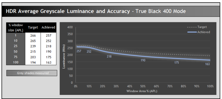 [Update 2] Testing 'HDR400 True Black' and 'Peak 1000' Mode Brightness ...