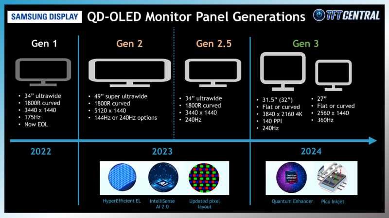 The Complete MSI QD-OLED Monitor Range Round-up and Guide - TFTCentral