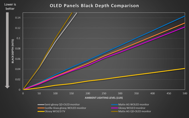 Glossy vs Matte - OLED Panel Coatings Compared, Including the Asus ROG ...