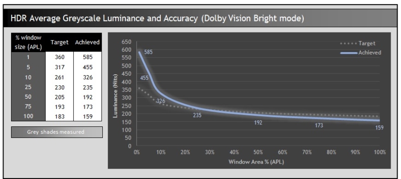 HDR Brightness Investigation and How to Get a Brighter HDR Experience ...