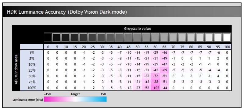 HDR Brightness Investigation and How to Get a Brighter HDR Experience ...