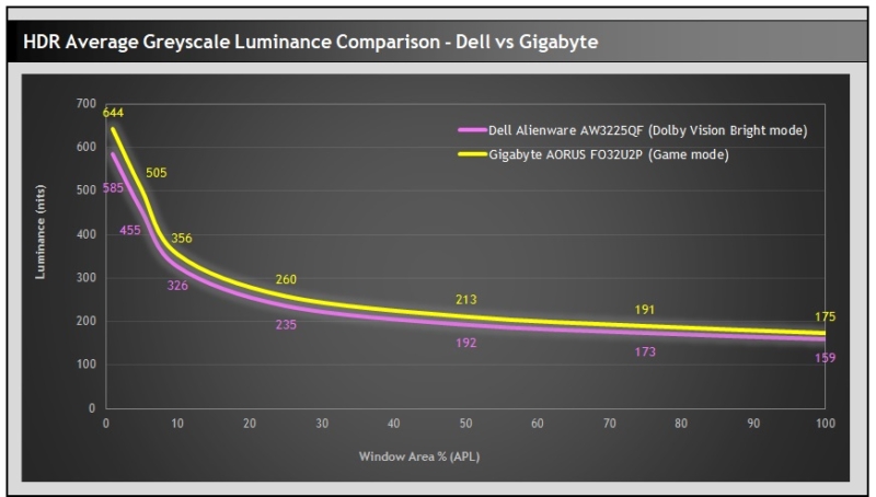 HDR Brightness Investigation and How to Get a Brighter HDR Experience ...