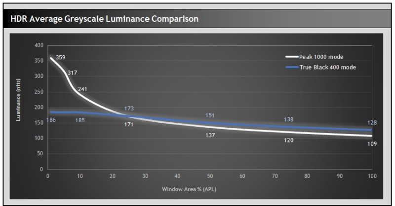 HDR Brightness Investigation and How to Get a Brighter HDR Experience ...