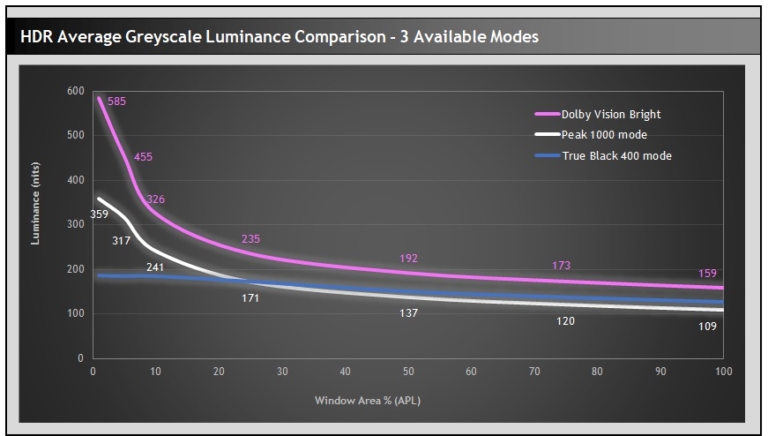 HDR Brightness Investigation and How to Get a Brighter HDR Experience ...