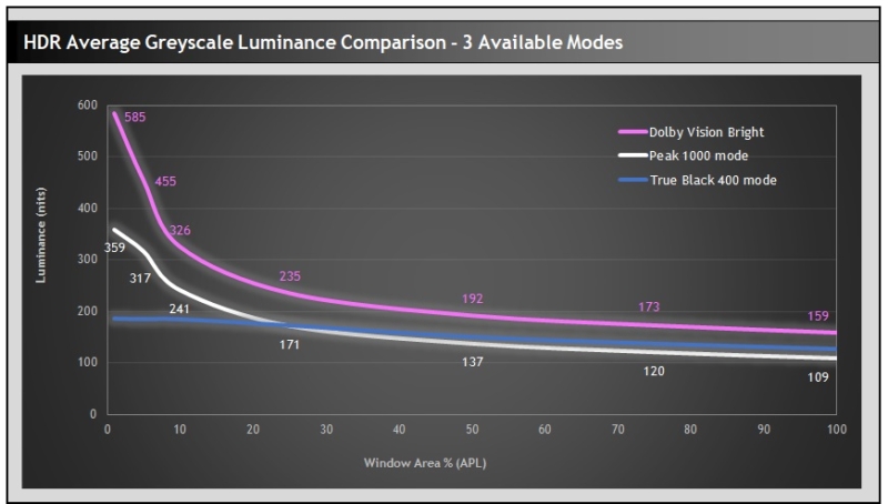 HDR Brightness Investigation and How to Get a Brighter HDR Experience ...
