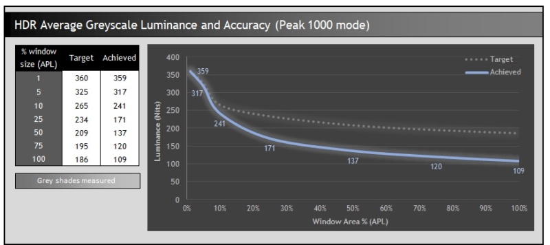 HDR Brightness Investigation and How to Get a Brighter HDR Experience ...