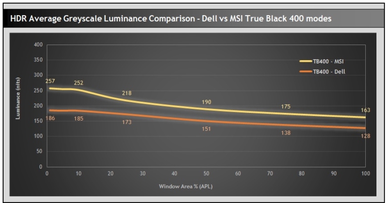 HDR Brightness Investigation and How to Get a Brighter HDR Experience ...