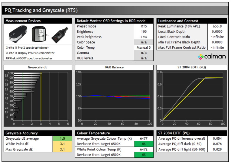 LG 32GS95UE Review - TFTCentral