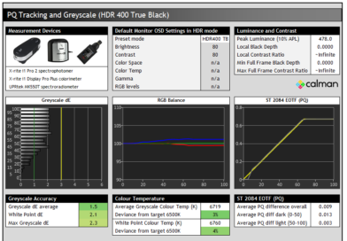 Asus ROG Swift PG32UCDP Review - TFTCentral