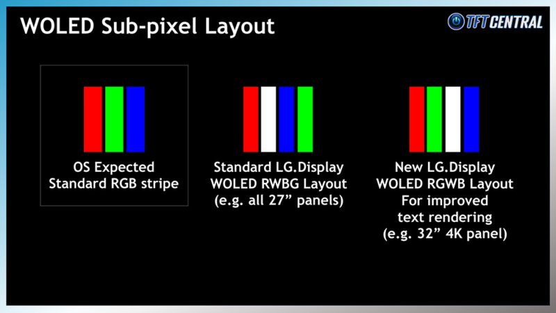 LG 32GS95UE Review - TFTCentral