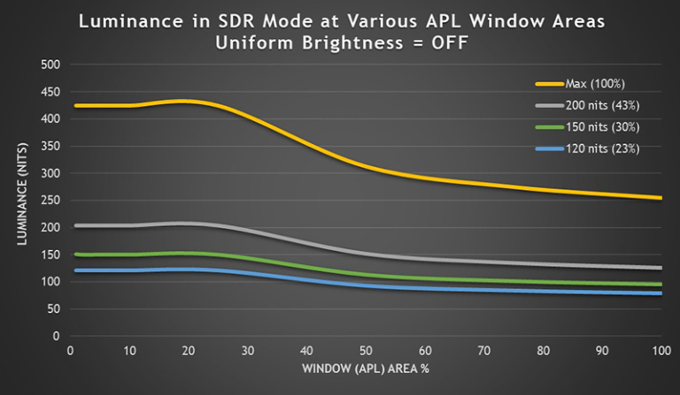 Asus ROG Swift PG27AQDP Review - TFTCentral