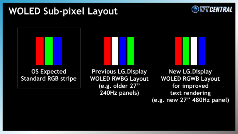 OLED News and Rumours Round-up for 2025 - TFTCentral