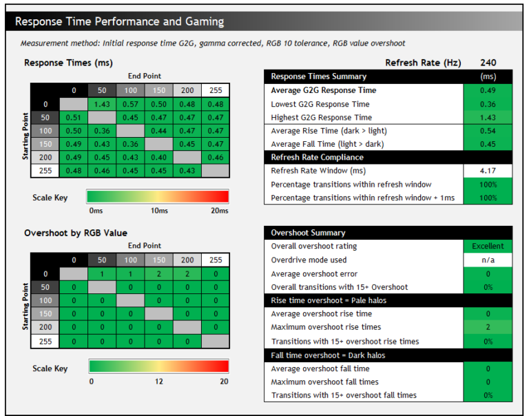 Samsung Odyssey G80SD Review - TFTCentral