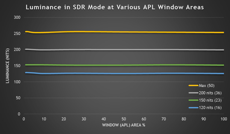 Samsung Odyssey G80SD Review - TFTCentral