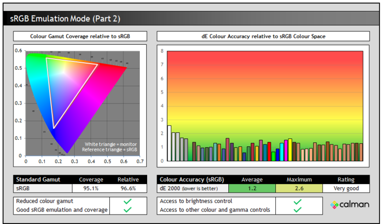Asus ROG Swift PG27AQDP Review - TFTCentral