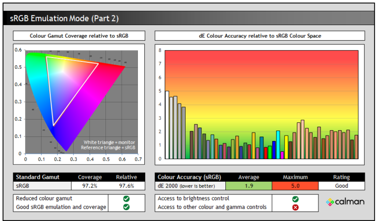 AOC AGON Pro Porsche Design PD49 Review - TFTCentral