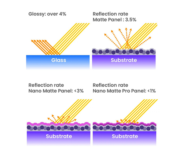BenQ 27" 5K PD2730S and 31.5" 4K PD3226G Launched at Adobe MAX 2024 ...