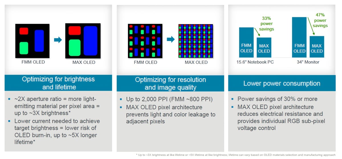 OLED News and Rumours Round-up for 2025 - TFTCentral
