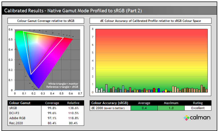 Asus ROG Swift PG27UCDM Review - TFTCentral