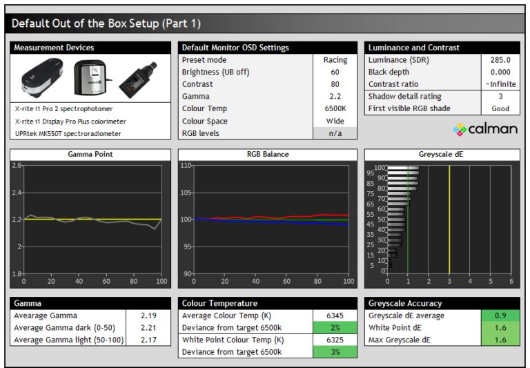 Asus ROG Swift PG27UCDM Review - TFTCentral
