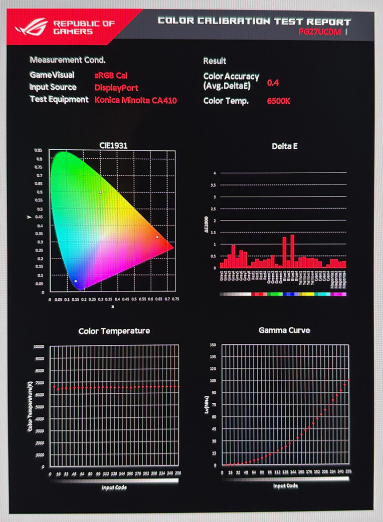 Asus ROG Swift PG27UCDM Review - TFTCentral