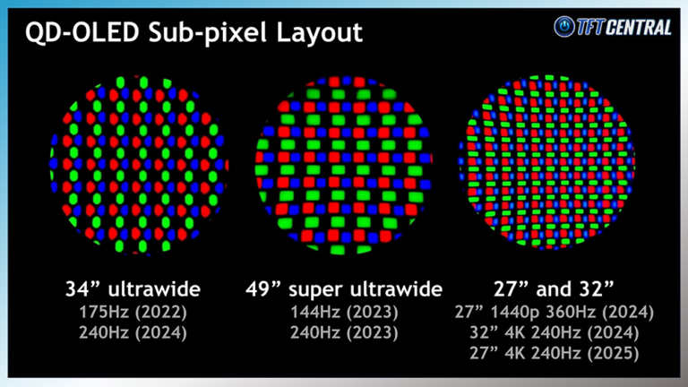 Asus ROG Swift PG27UCDM Review - TFTCentral